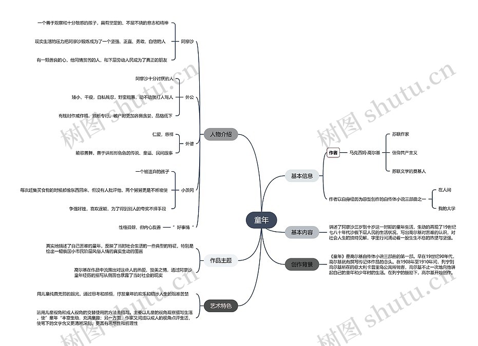 《童年》思维导图_编号t2406562-TreeMind树图