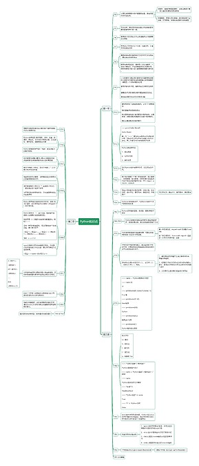 Python知识点思维导图_编号k803103-TreeMind树图