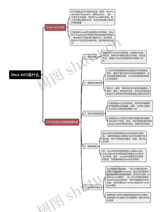 linux ext3是什么思维导图_编号t3182994-TreeMind树图