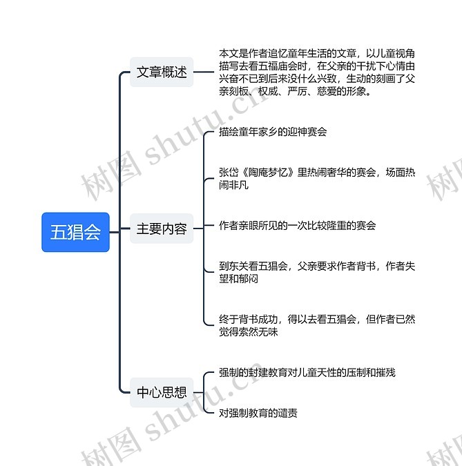 《五猖会》思维导图_编号v983495-TreeMind树图