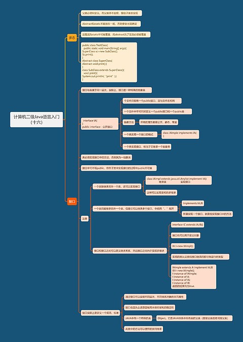 计算机二级Java语言入门（十六）思维导图_编号t7895447-TreeMind树图