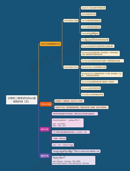 计算机二级考试Python基础知识点（三）思维导图_编号t7853627-TreeMind树图