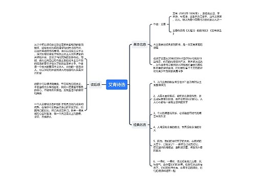 《艾青诗选》思维导图完整版｜清晰全面思维导图分享-TreeMind树图|shutu.cn
