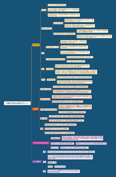 计算机二级Java语言入门（一）思维导图_编号t7886069-TreeMind树图