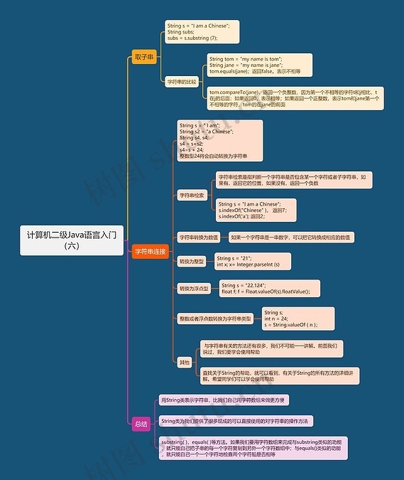 计算机二级Java语言入门（六）思维导图_编号t7889386-TreeMind树图