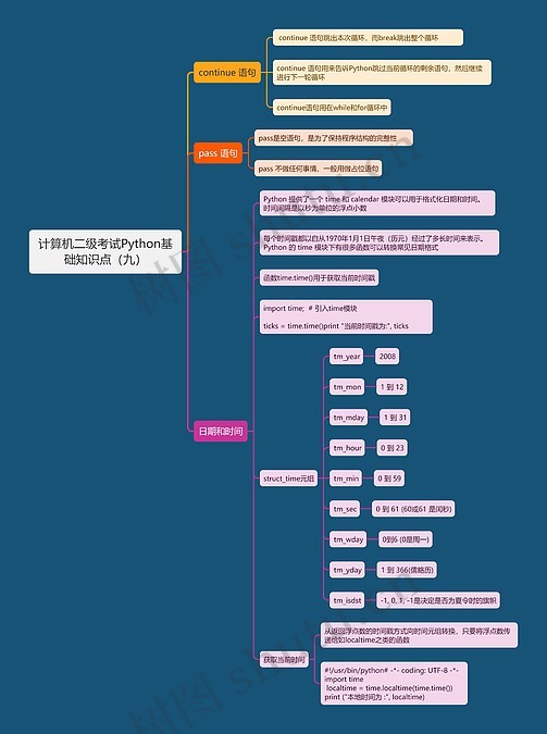 计算机二级考试Python基础知识点（九）思维导图_编号t7856161-TreeMind树图
