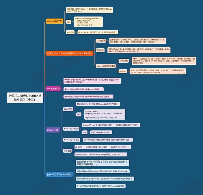 计算机二级考试Python基础知识点（十二）思维导图_编号t7857355-TreeMind树图