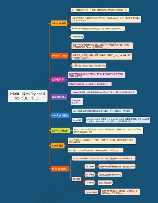 计算机二级考试Python基础知识点（十三）思维导图_编号t7857682-TreeMind树图