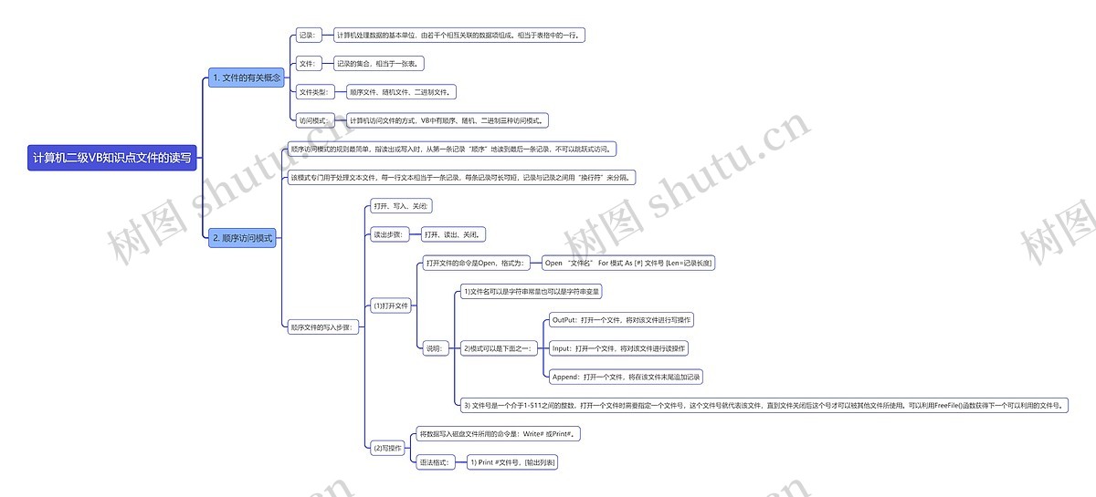 计算机二级VB知识点文件的读写思维导图_编号t7852301-TreeMind树图