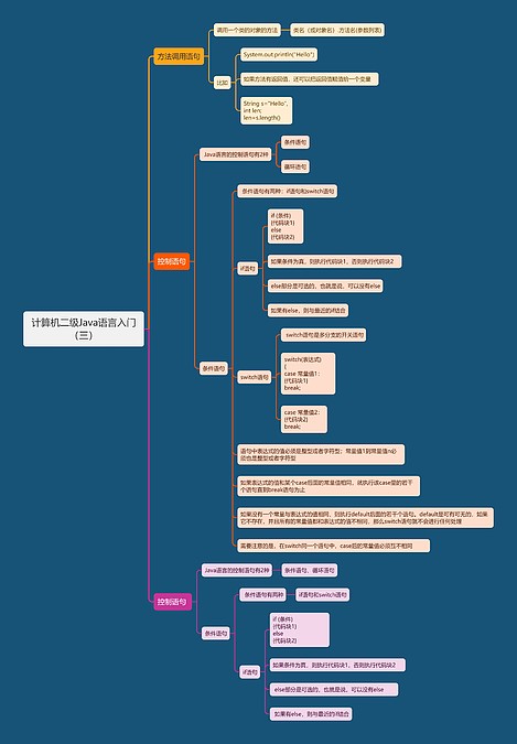 计算机二级Java语言入门（三）思维导图_编号t7887050-TreeMind树图