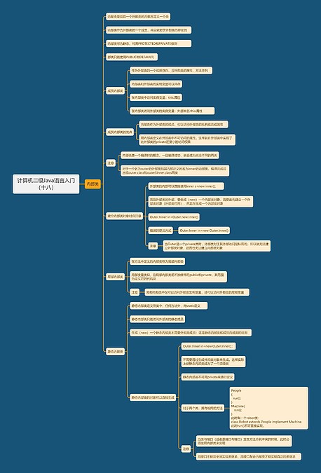 计算机二级Java语言入门（十八）思维导图_编号t7896341-TreeMind树图
