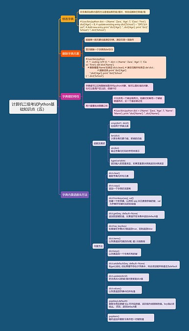 计算机二级考试Python基础知识点（五）思维导图_编号t7854546-TreeMind树图