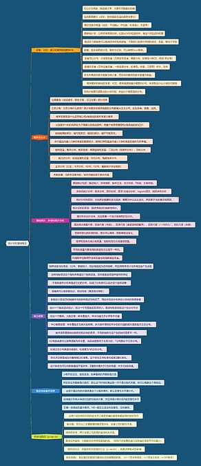 统计学的基础概念思维导图_编号t8612700-TreeMind树图
