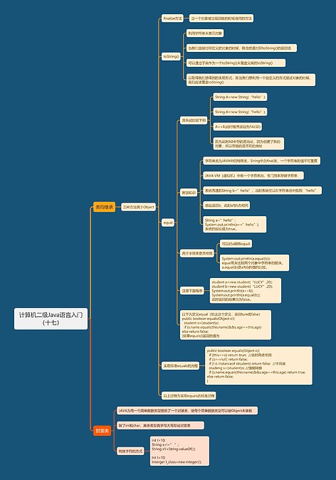 计算机二级Java语言入门（十七）思维导图_编号t7895885-TreeMind树图