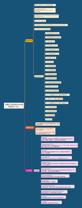 计算机二级考试Python基础知识点（十）思维导图_编号t7856587-TreeMind树图