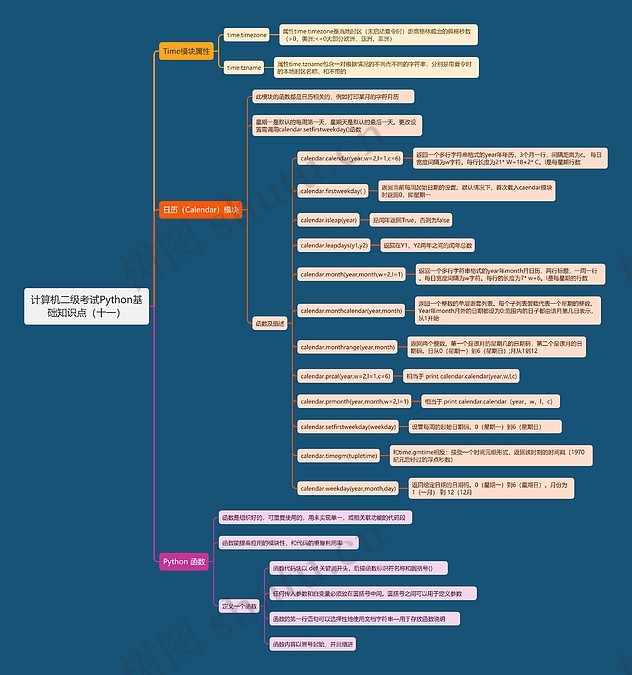 计算机二级考试Python基础知识点（十一）思维导图_编号t7856978-TreeMind树图