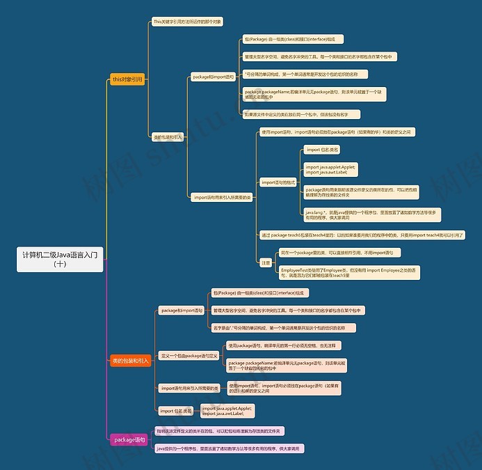 计算机二级Java语言入门（十）思维导图_编号t7892185-TreeMind树图