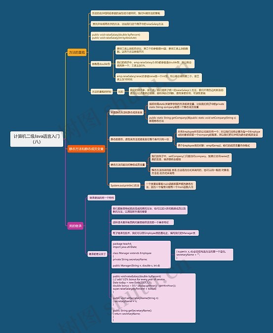 计算机二级Java语言入门（八）思维导图_编号t7890603-TreeMind树图
