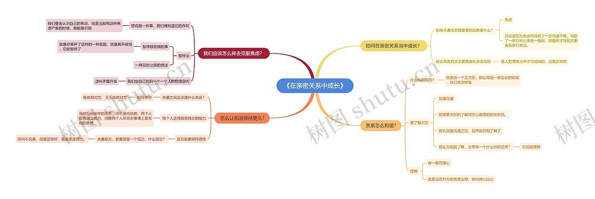 《在亲密关系中成长》思维导图_编号t7855000-TreeMind树图