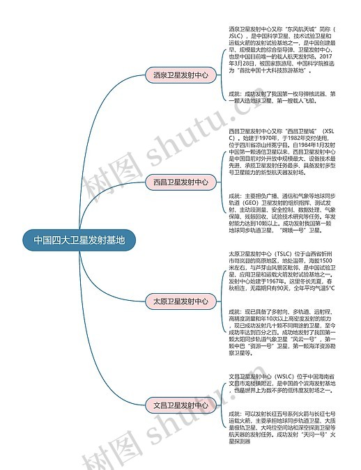中国四大卫星发射基地思维导图_编号p237172-TreeMind树图