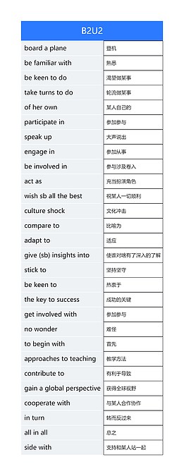 英文b2u2固定词组思维导图_编号p311977-TreeMind树图