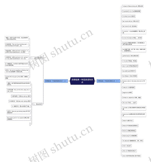 苏教版高一年级英语知识点思维导图_编号p1688057-TreeMind树图