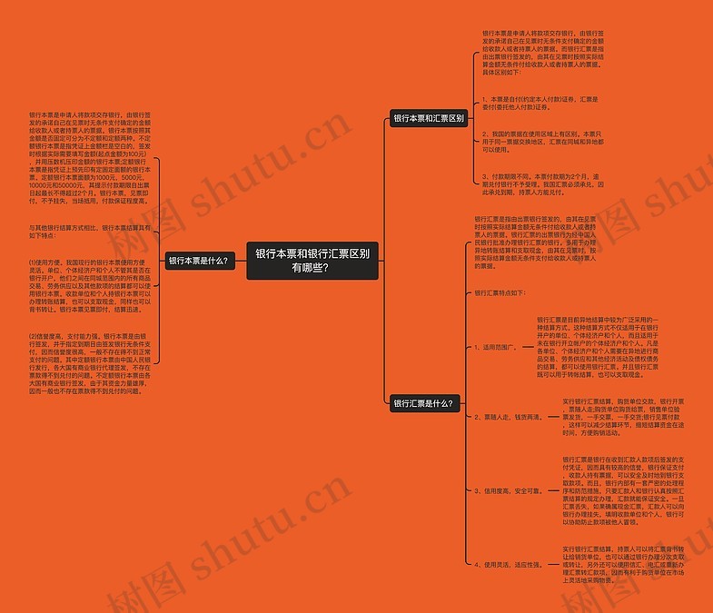 银行本票和银行汇票区别有哪些？思维导图_编号p2357474-TreeMind树图
