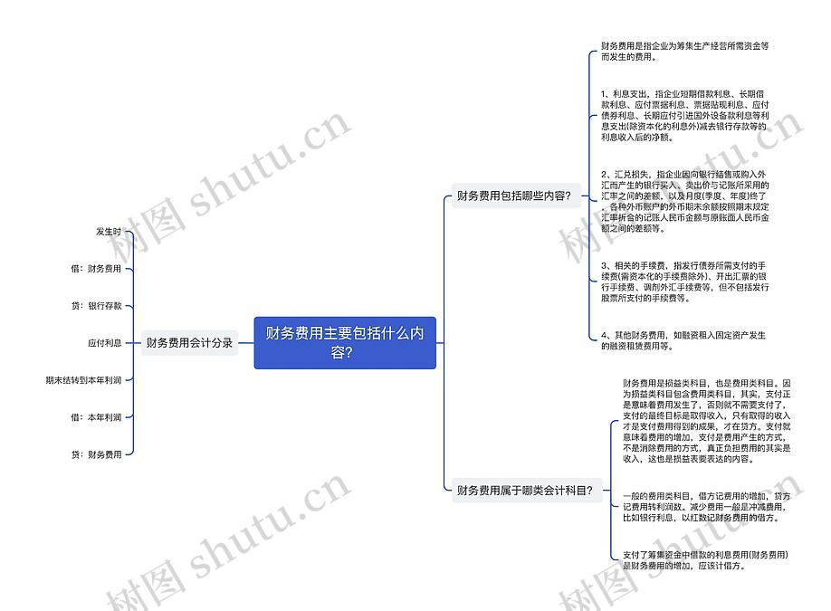 财务费用主要包括什么内容？思维导图_编号p2355401-TreeMind树图