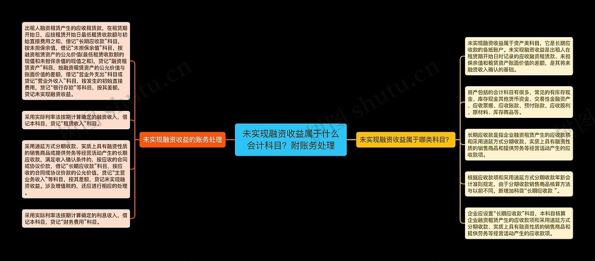 未实现融资收益属于什么会计科目？附账务处理思维导图_编号p2353843-TreeMind树图