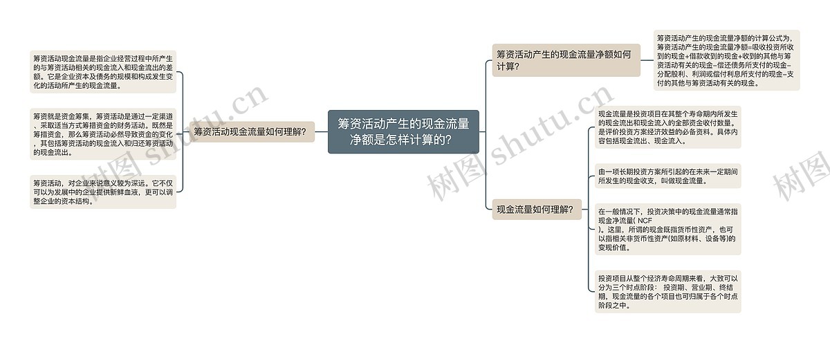 筹资活动产生的现金流量净额是怎样计算的？思维导图_编号p2351521-TreeMind树图