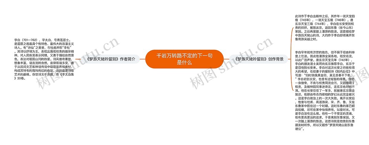 千岩万转路不定的下一句是什么思维导图_编号p3605158-TreeMind树图
