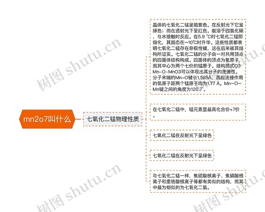 mn2o7叫什么思维导图_编号p3672783-TreeMind树图