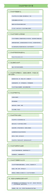 ChatGPT的十问十答思维导图_编号p5988938-TreeMind树图