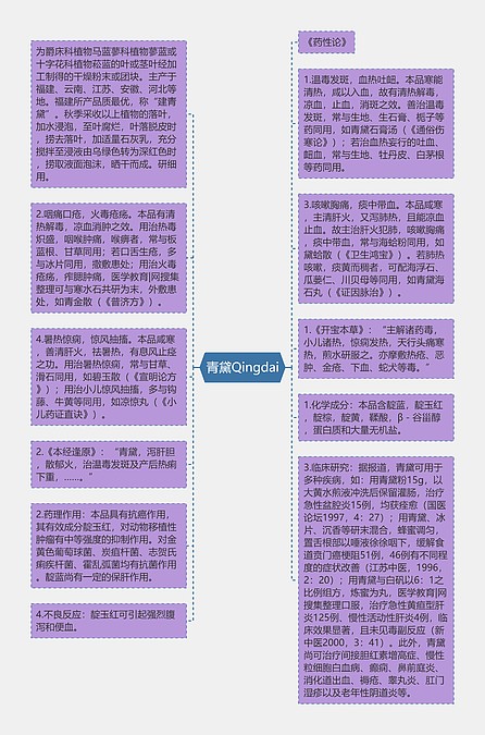 青黛Qingdai思维导图_编号p7015063-TreeMind树图