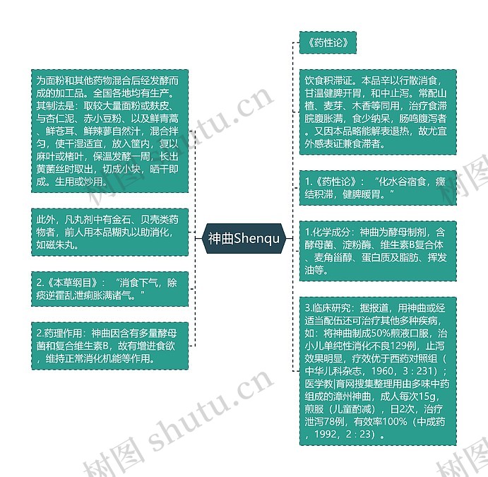 神曲Shenqu思维导图_编号p7014152-TreeMind树图
