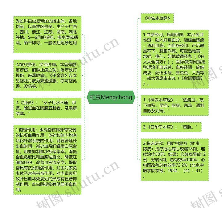 虻虫Mengchong思维导图_编号p7012374-TreeMind树图