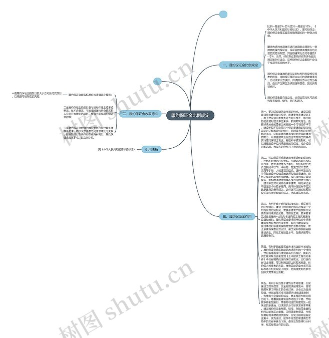 履约保证金比例规定思维导图 编号p7209626 Treemind树图