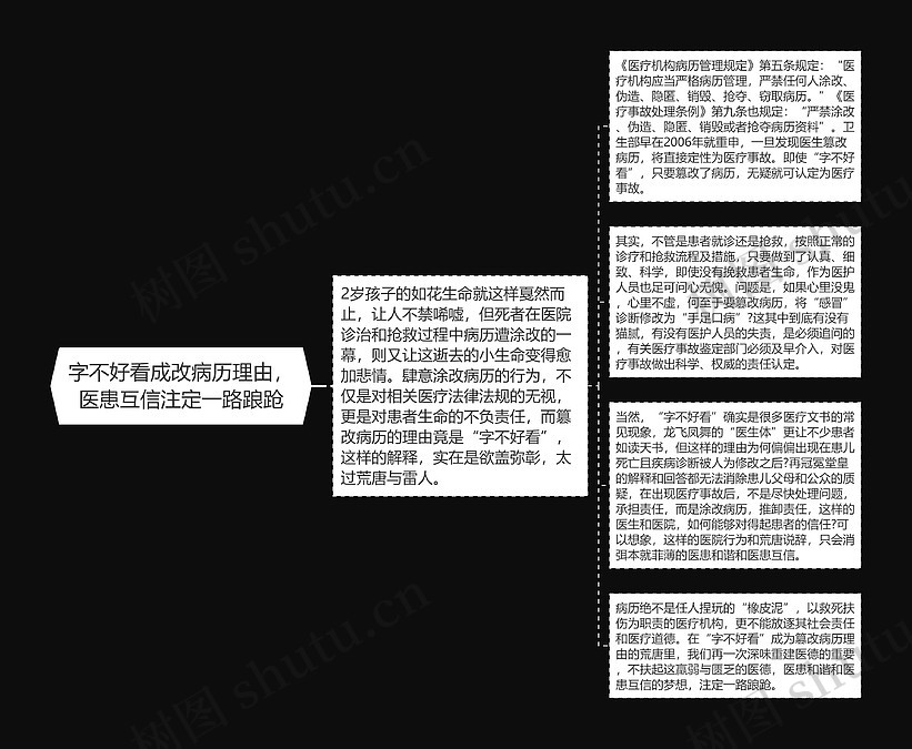 字不好看成改病历理由，医患互信注定一路踉跄思维导图_编号p7381810-TreeMind树图