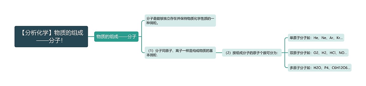 【分析化学】物质的组成——分子！思维导图_编号p7366338-TreeMind树图
