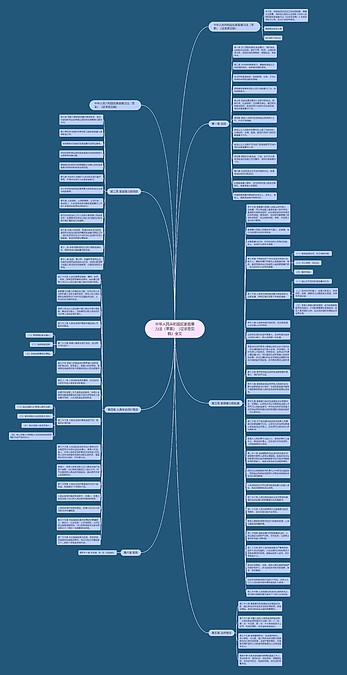 中华人民共和国反家庭暴力法（草案）（征求意见稿）全文思维导图_编号p7423047-TreeMind树图