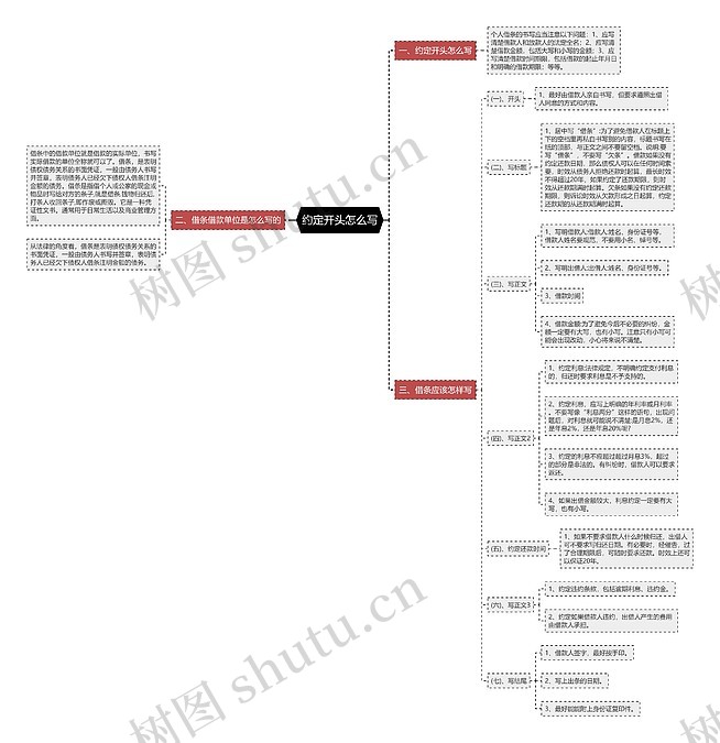 约定开头怎么写思维导图_编号p7424214-TreeMind树图