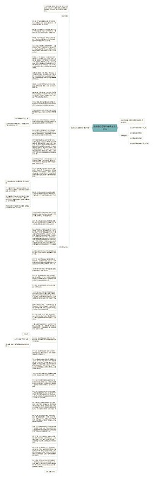 北京居住证暂行条例全文2016思维导图_编号p7422826-TreeMind树图