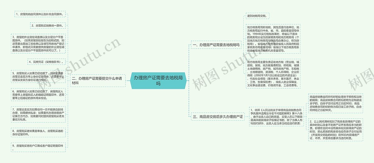 办理房产证需要去地税局吗思维导图_编号p7884902-TreeMind树图