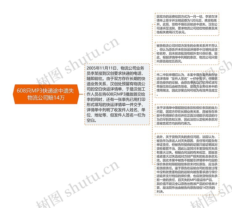 608只MP3快递途中遗失 物流公司赔14万思维导图_编号p7805330-TreeMind树图
