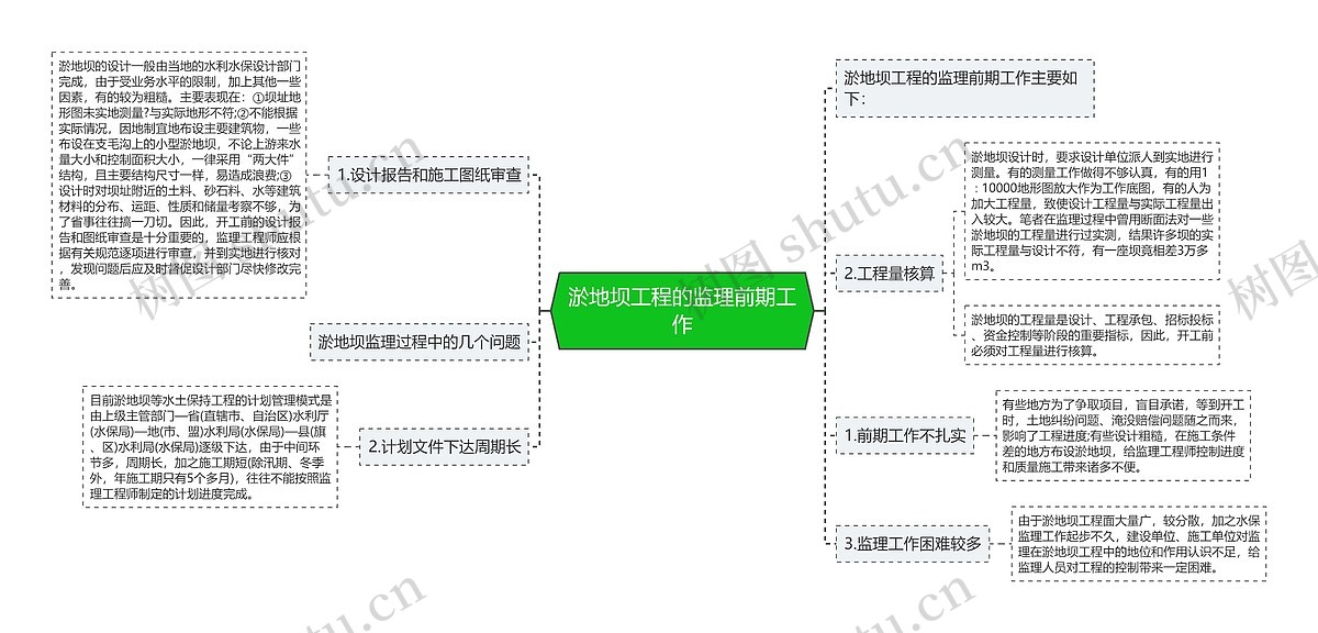 淤地坝工程的监理前期工作思维导图_编号p8180485-TreeMind树图
