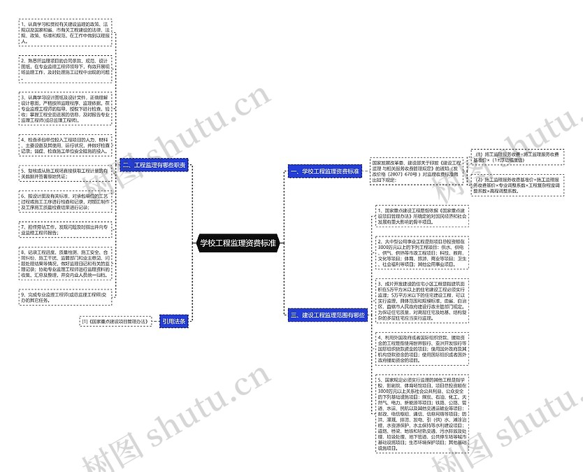 学校工程监理资费标准思维导图_编号p8180335-TreeMind树图