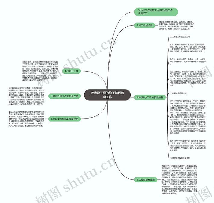 淤地坝工程的施工阶段监理工作思维导图_编号p8180480-TreeMind树图