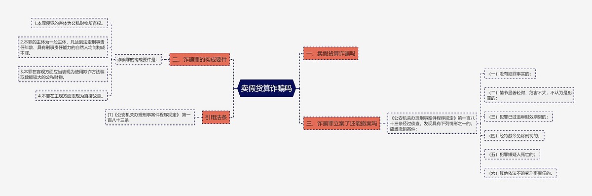 卖假货算诈骗吗思维导图_编号p8574701-TreeMind树图