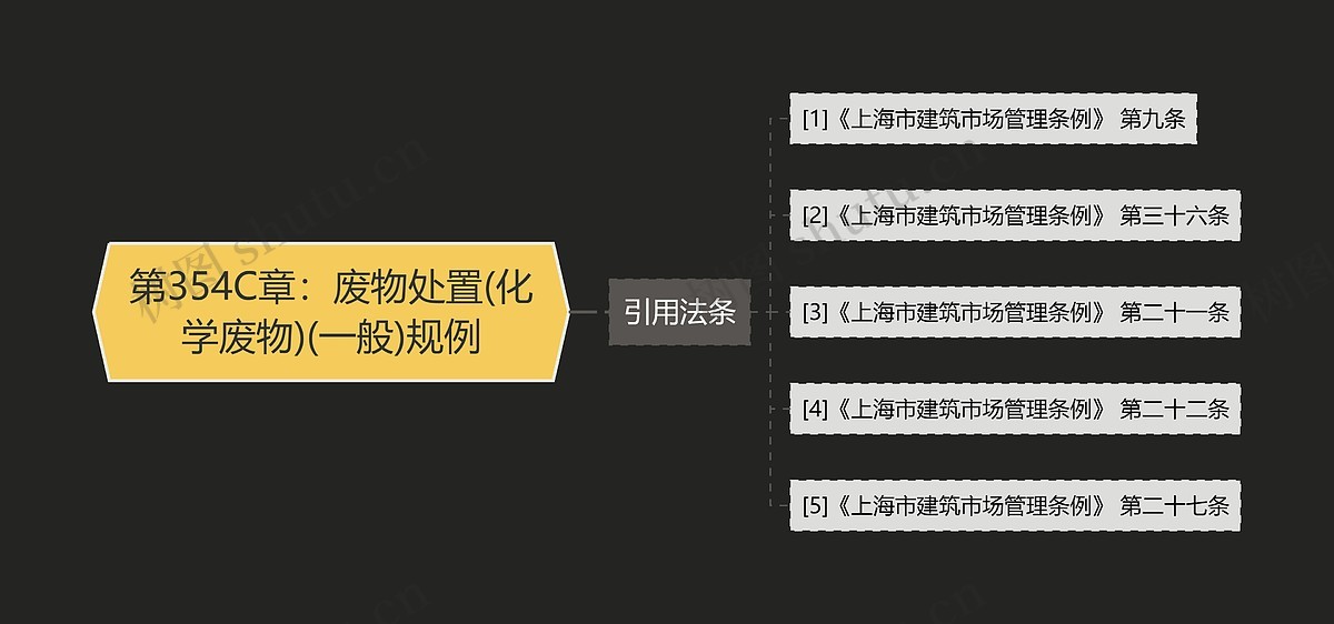 第354C章：废物处置(化学废物)(一般)规例思维导图_编号p8602931-TreeMind树图