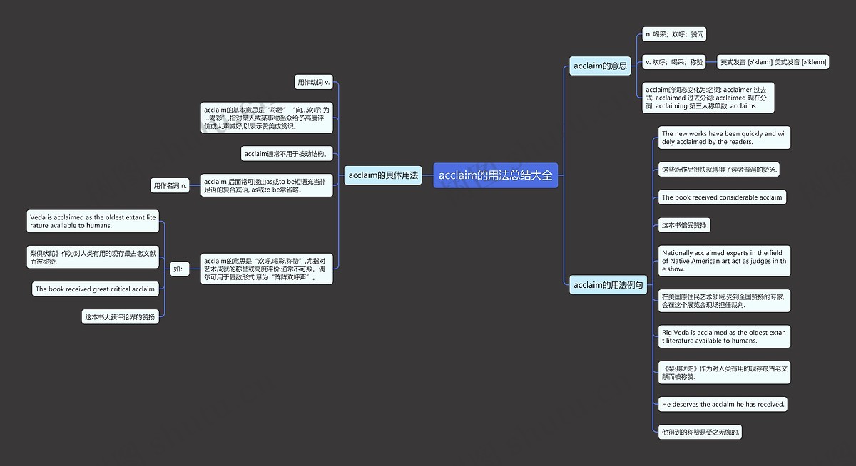 acclaim的用法总结大全思维导图_编号p9371671-TreeMind树图